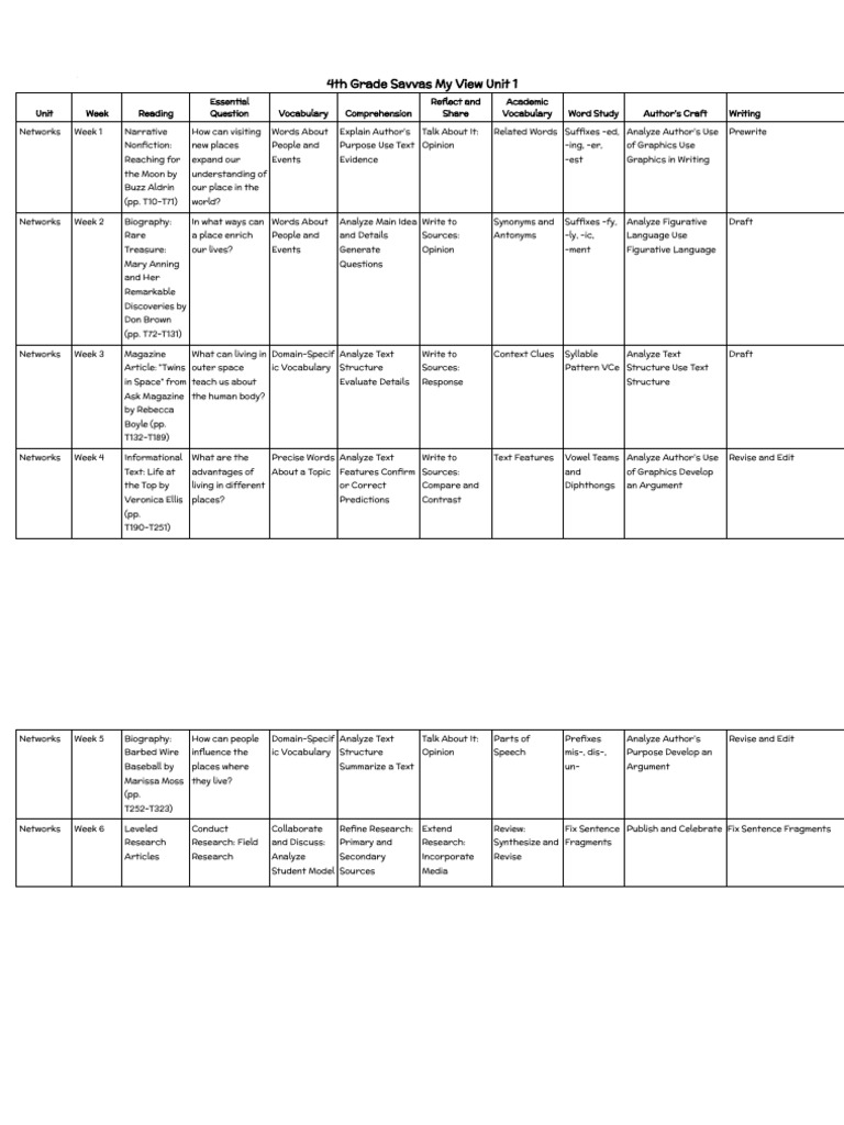 4th Grade Savvas My View Unit 1 Overview | PDF | Vocabulary | Word