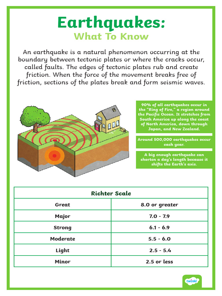 Color Earthquakes Informational Poster | PDF