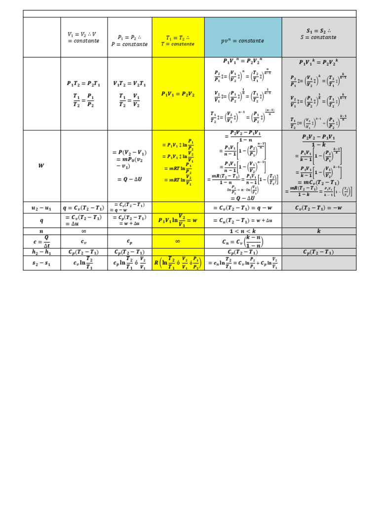 DC 103 TER_06 - Tabla General de Relacion de Procesos | PDF