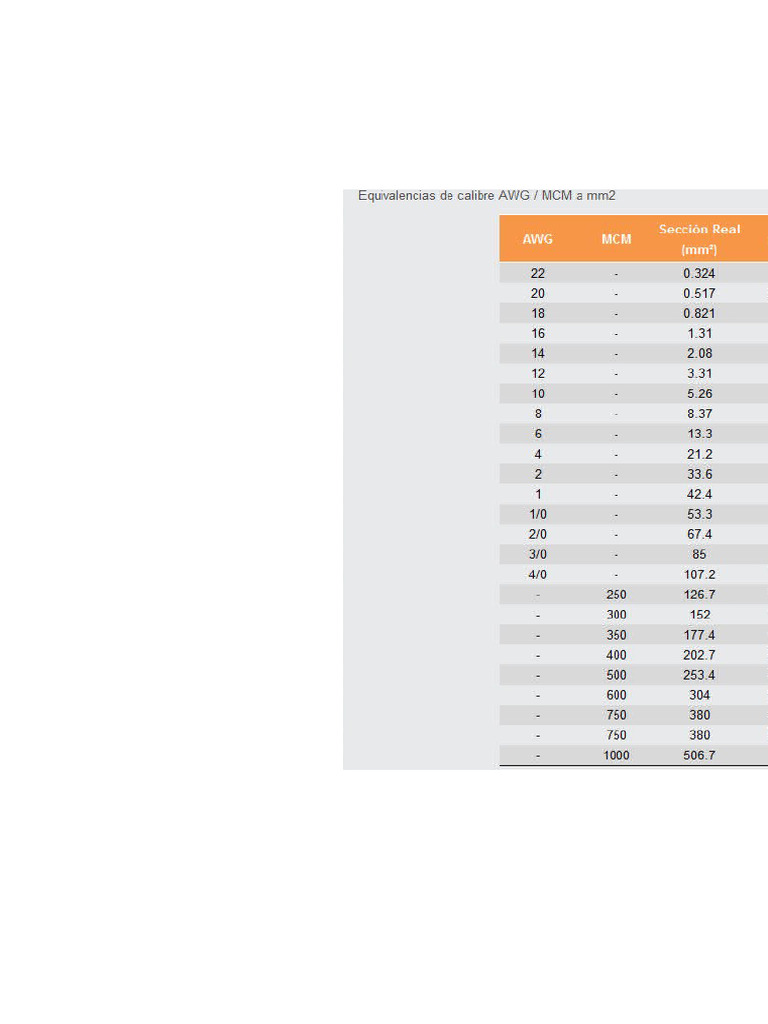 Equivalencias de AWG MCM A mm2 | PDF