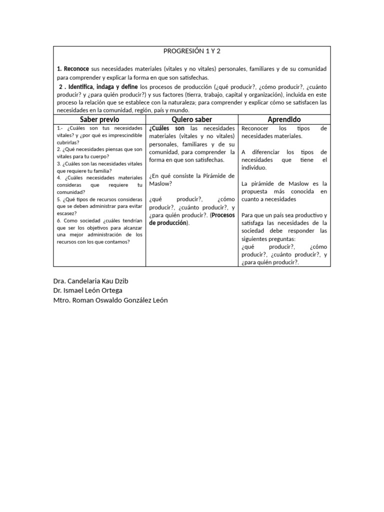 Ejercicio 1 - Equipo - SQA | PDF