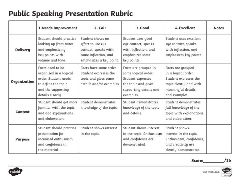 Public Speaking Presentation Rubric Us e 1653422798 - Ver - 1 | PDF ...