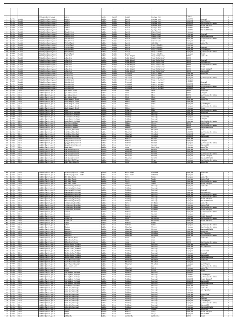Akap Lista e Iapp Praktika Profesionale 2024 2025 | PDF