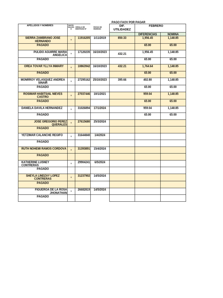 Cuadro para Pago Faov | PDF