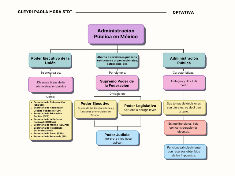 Organigrama Administraci-N P-Blica en M-Xico | PDF
