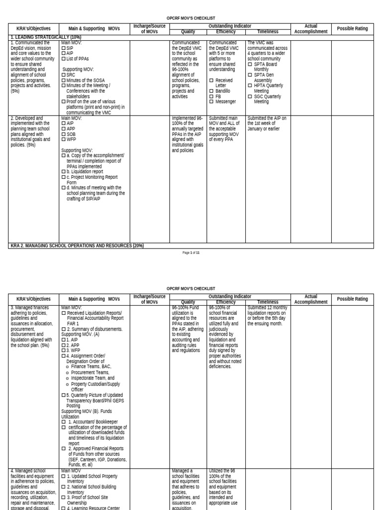 OPCRF MOVs Checklist 2023 2024 | PDF