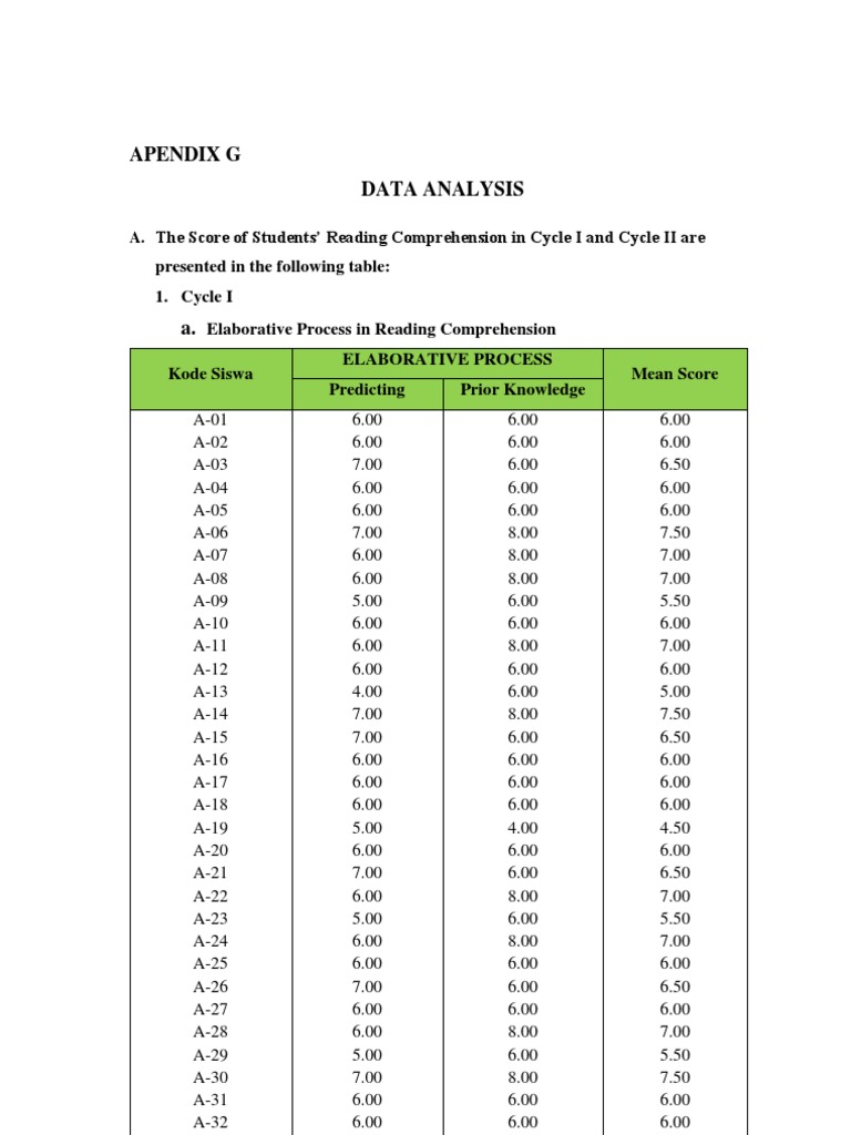 Apendix G Data Analysis | Download Free PDF | Learning To Read ...