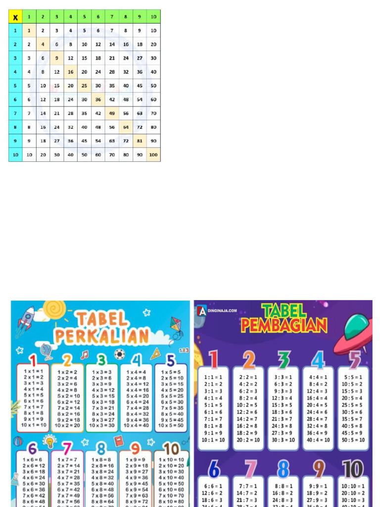 TABEL PERKALIAN PEMBAGIAN TIARA | PDF