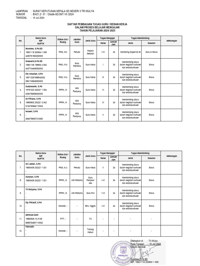 SK PEMBAGIAN TUGAS 2023-2024 2 - Removed | PDF