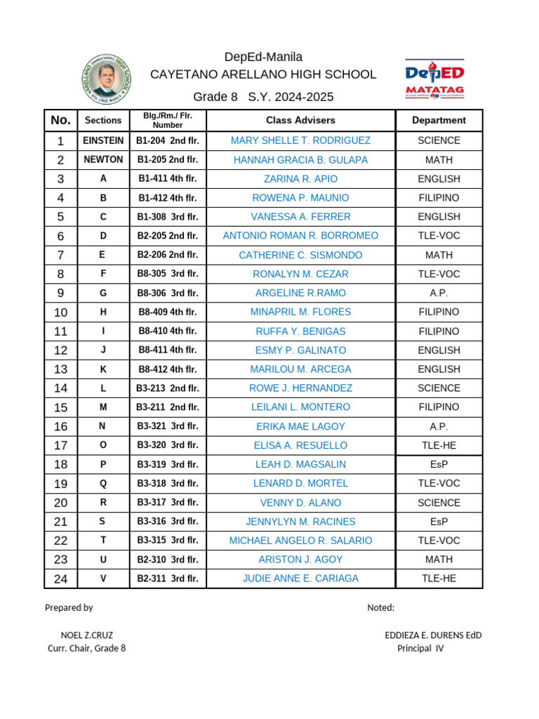 G8 Masterlist Sy 2024 2025 | PDF