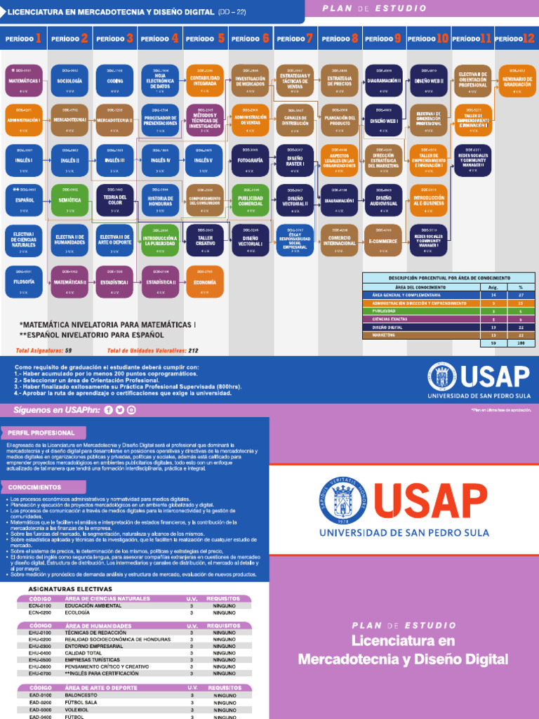 Licenciatura en Mercadotecnia y Diseno Digital Compressed | PDF