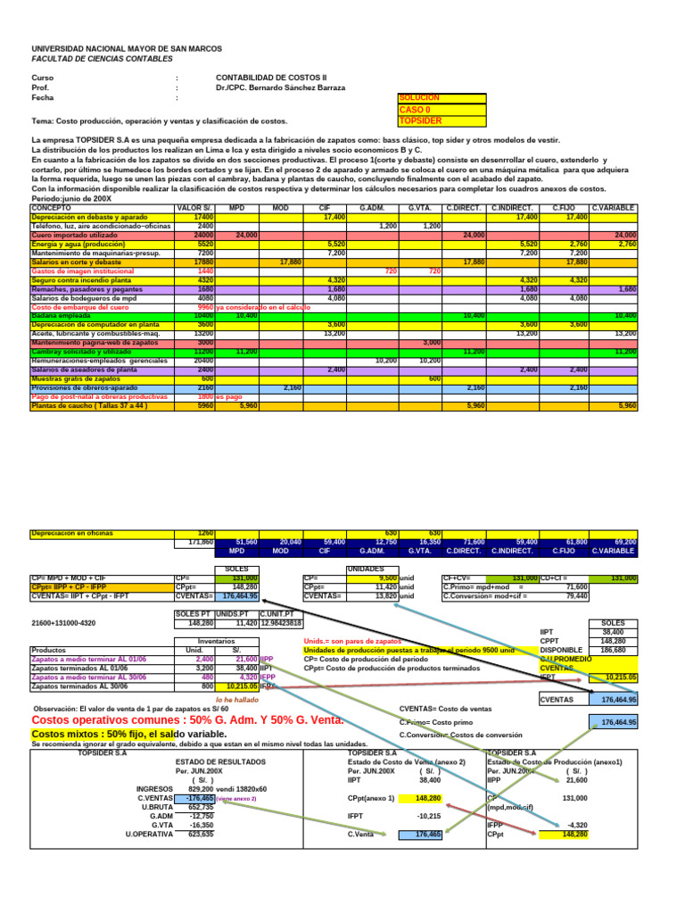Soluc C0 Topsider Clasificacion Conta Costos Ii | PDF