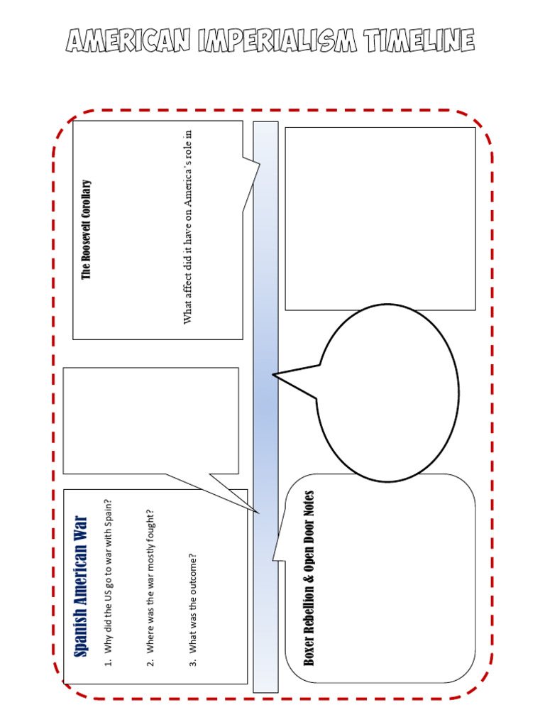 Imperialism Timeline | PDF