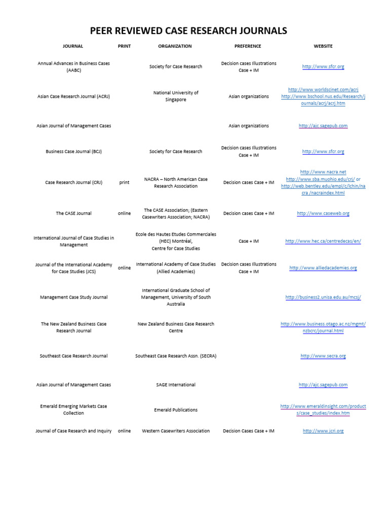 Peer Reviewed Case Research Journals: Journal Print Organization ...