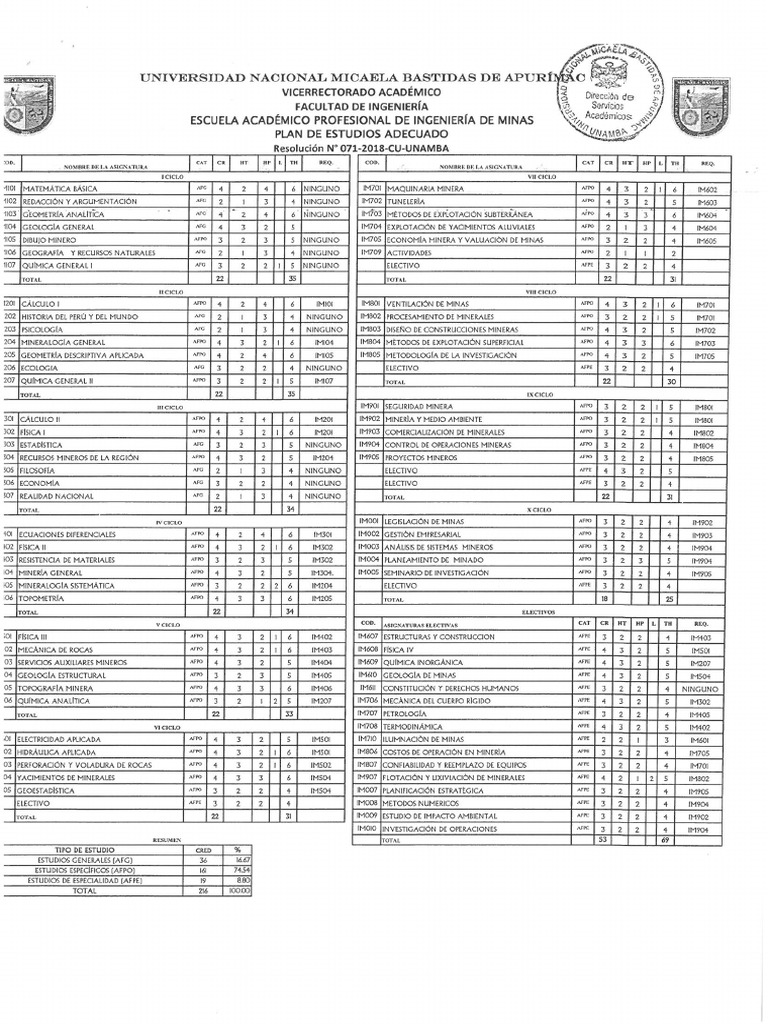 Plan Ing Minas | PDF