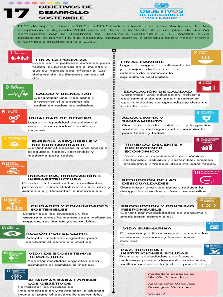 Infografía de Los 17 Objetivos de Desarrollo Sostenible (Maria Jose 7-1) | PDF