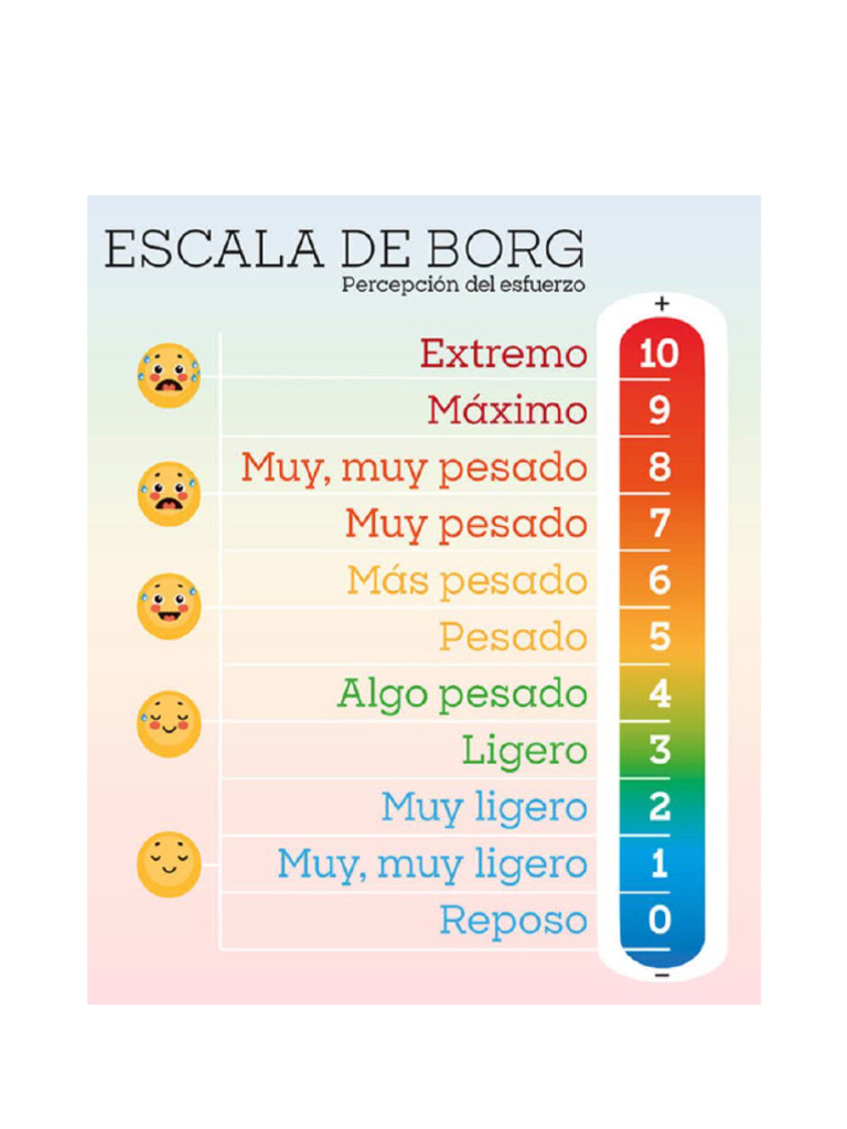 escala de borg para imprimir | PDF