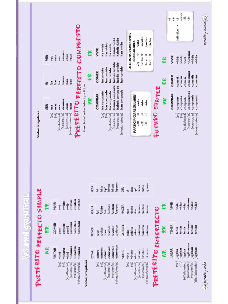 Colega 4 Unit 8 Pag 68-69 | PDF