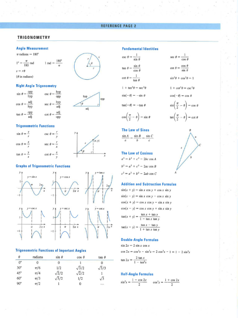 Trigs and Derivatives | PDF