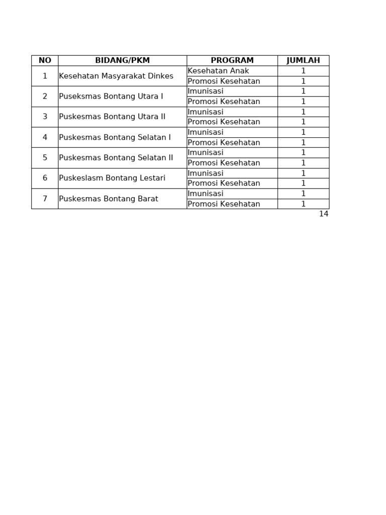 Daftar Undangan | PDF