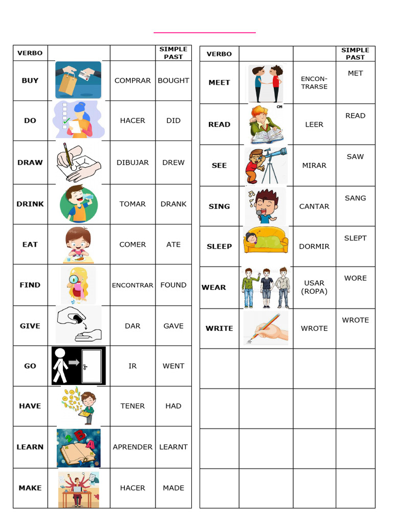 Illustrated Irregular Verbs List | PDF