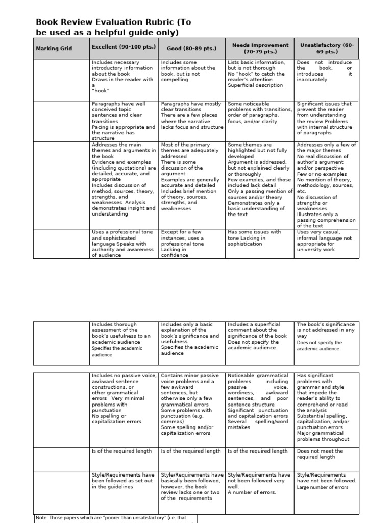 Book Review Rubric | PDF
