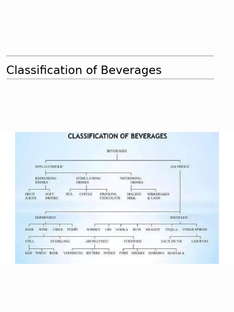 Classification of Beverages | PDF