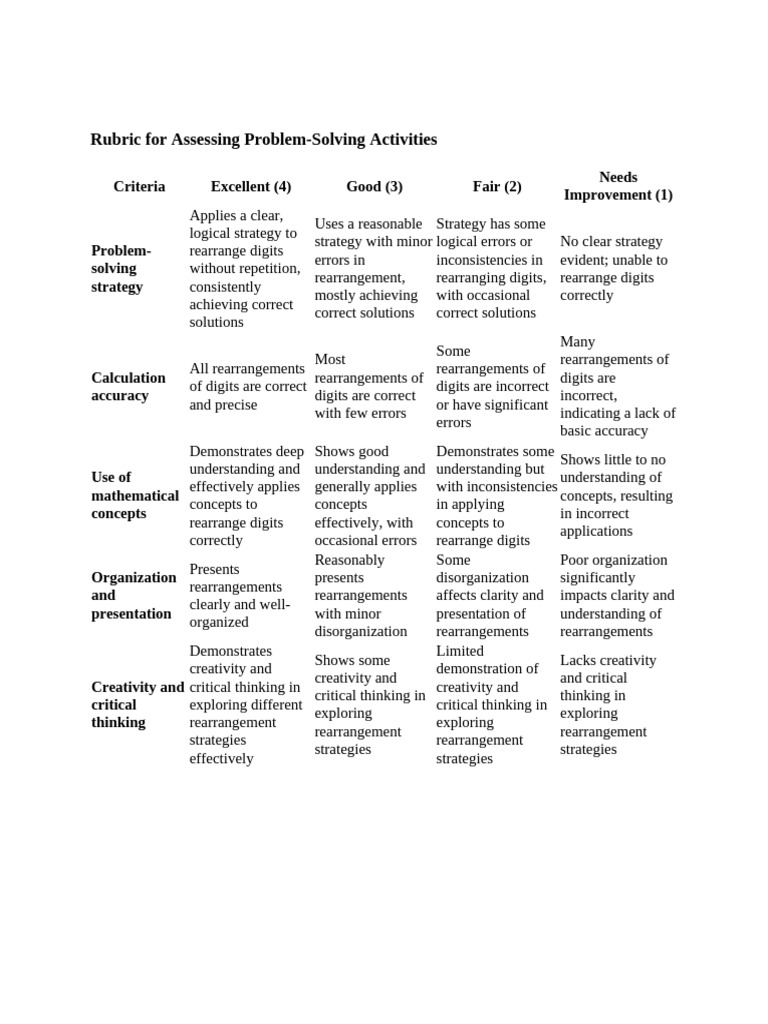 Rubric for Assessing Problem | PDF