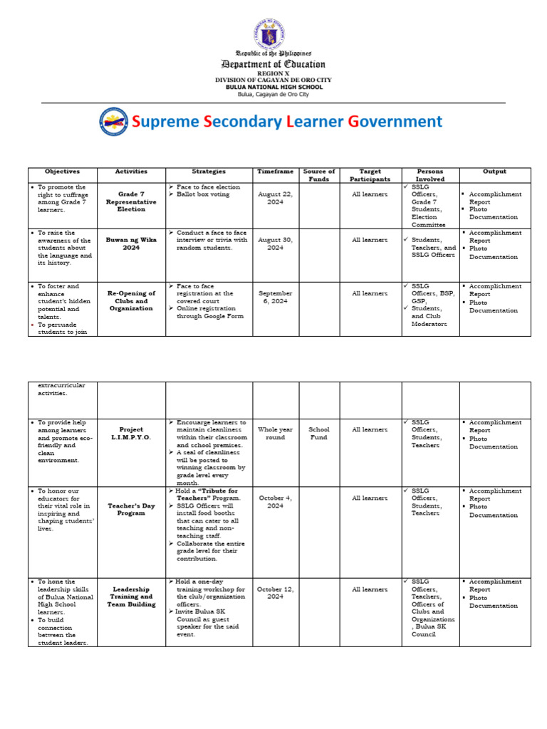 SSLG Gpoa 2024 2025 | PDF