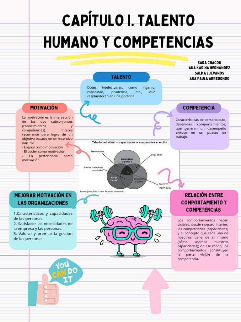 Mapa Conceptual Talento Humano PDF | PDF