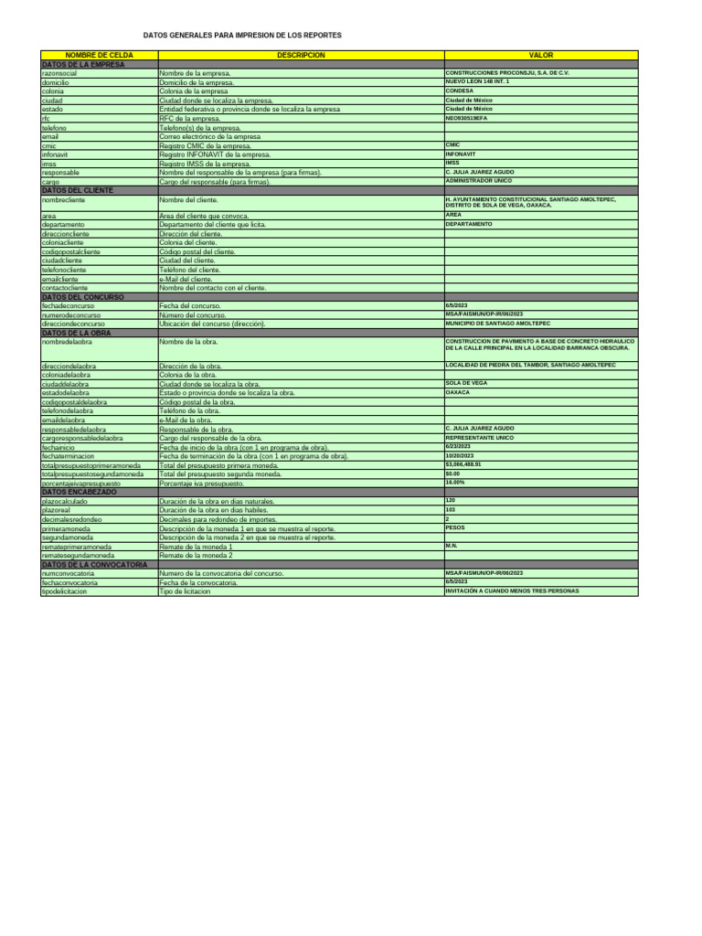 Anexo Pe14 Programa de Erogaciones Personal Profesional, Tecnico ...