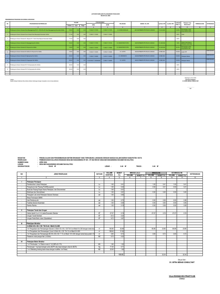 MSC - Progress Kalitidu 14 (29 Juli 2024) | PDF