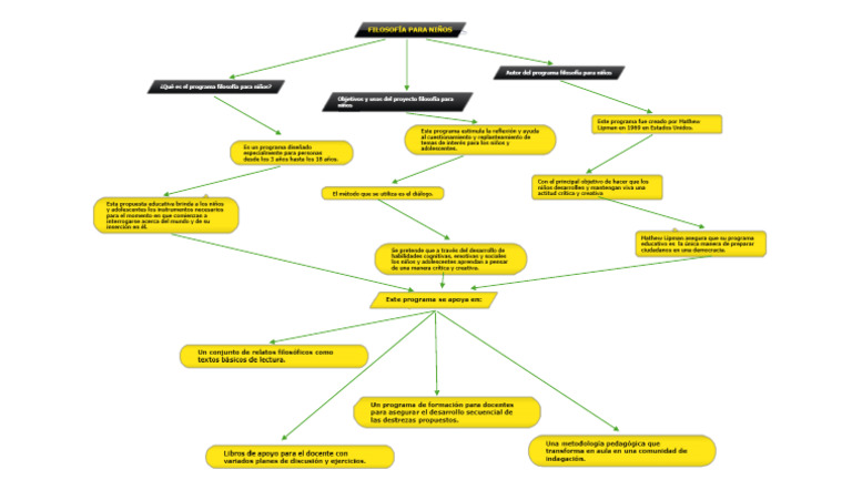 mapa 2 filosofia | PDF