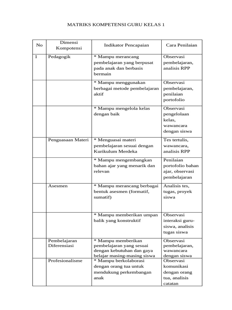 Matriks Kompetensi Guru Kelas | PDF