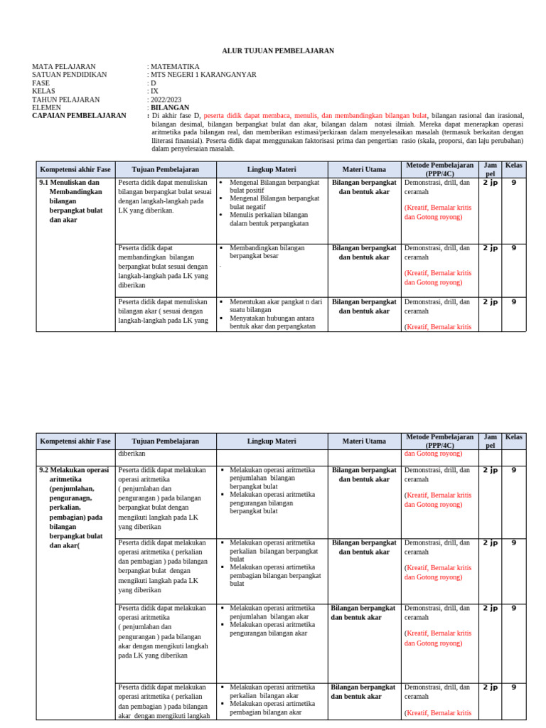 Alur Tujuan Pembelajaran 9 | PDF