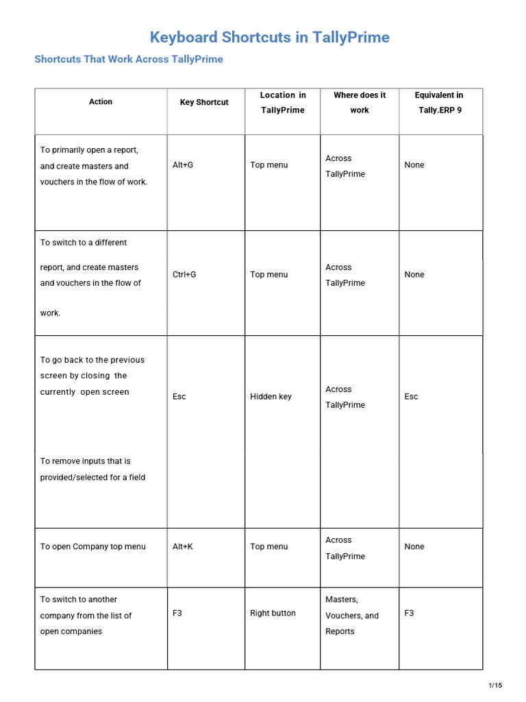TallyPrime Short Cut Keys | PDF