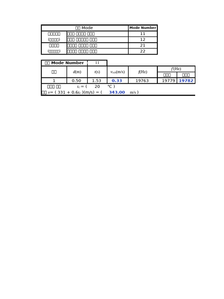 Ex12소리의 도플러 효과 | PDF