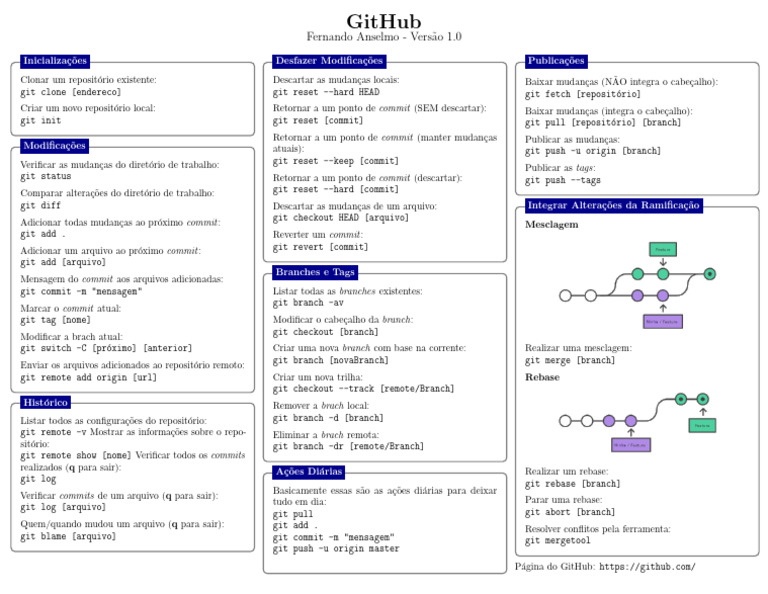 Comandos Básicos Do GitHub | PDF