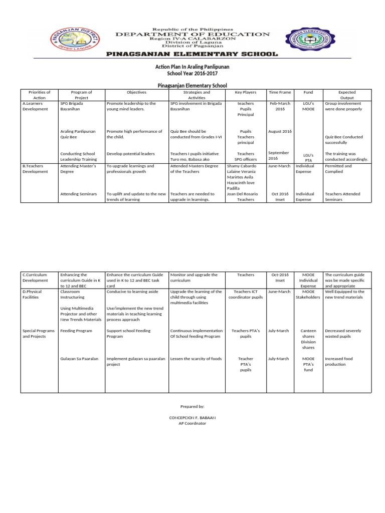 Action Plan in Araling Panlipunan2016-2017 | PDF | Teachers | Curriculum