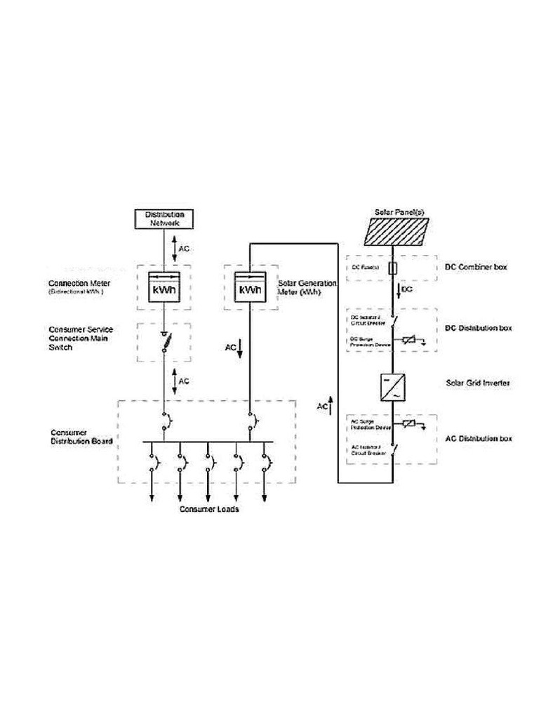 Wiring Diagram For Grid Connected Solar System 1 | PDF