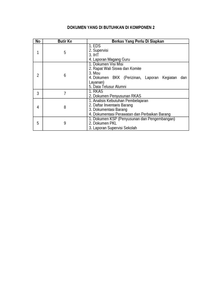 Dokumen Yang Di Butuhkan Di Komponen 2 | PDF