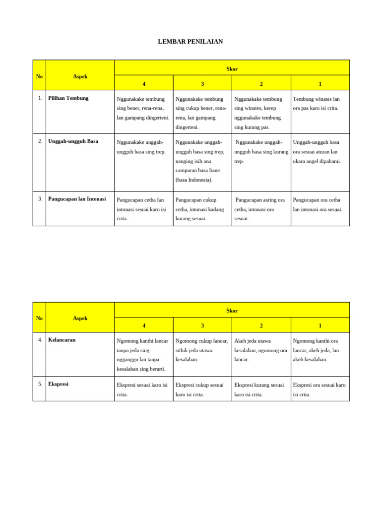 Lembar Penilaian Basa Jawa | PDF