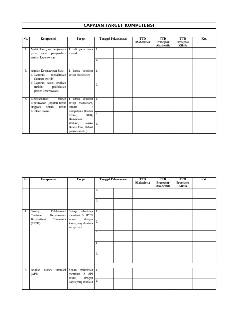 Capaian Target Kompetensi Keperawatan | PDF | Karier & Perkembangan ...