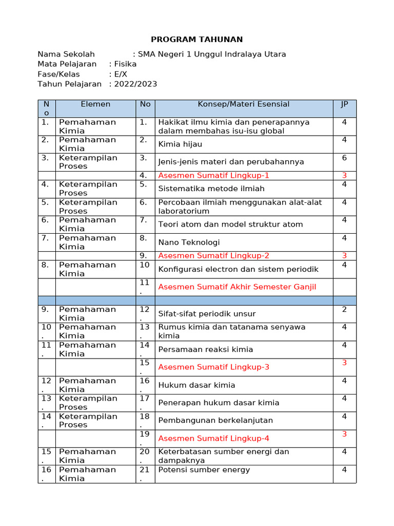 Contoh Inspirasi Program Tahunan Kurikulum Merdeka | PDF
