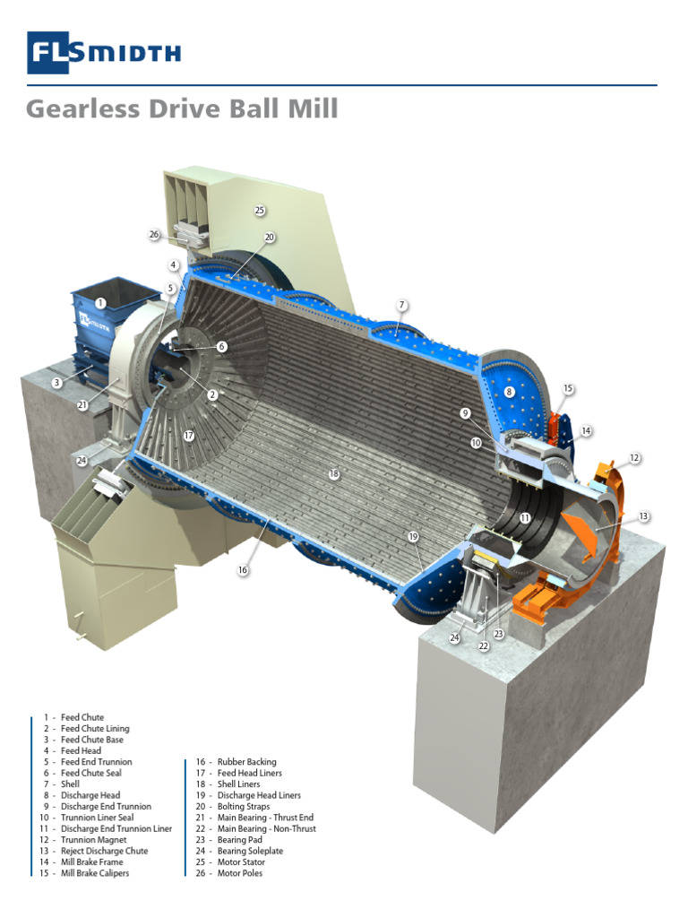 FLSmidth BallMill GEARLESS | PDF