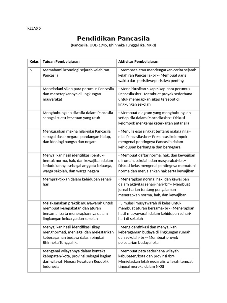 TP Atp Kelas 5 PDF