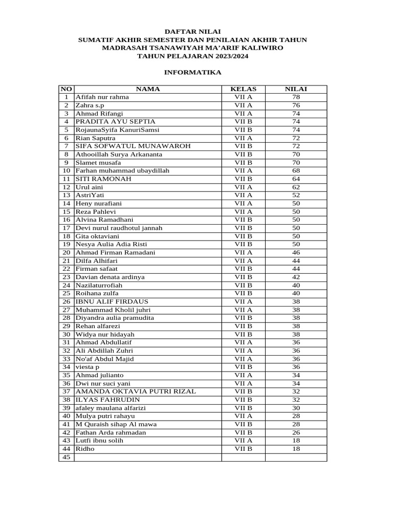 Nilai PAT INFORMATIKA 7 | PDF