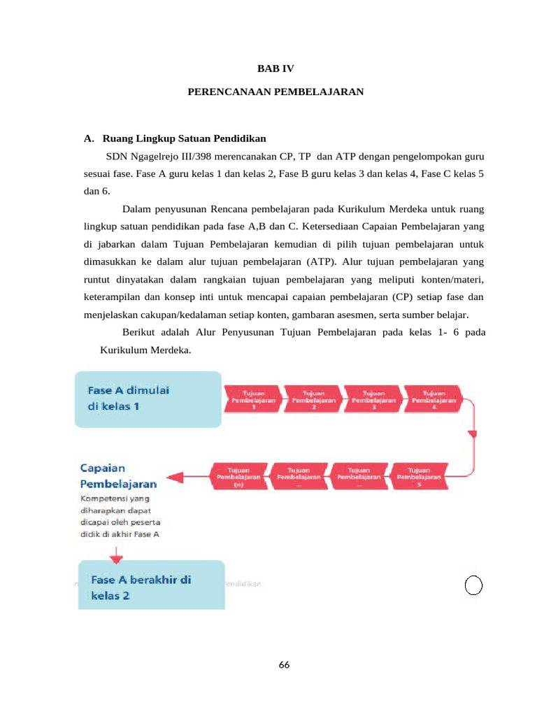 Bab Iv Kosp Est | PDF