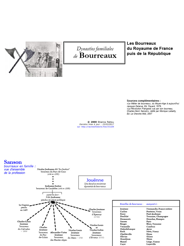 Dynasties de Bourreaux | PDF