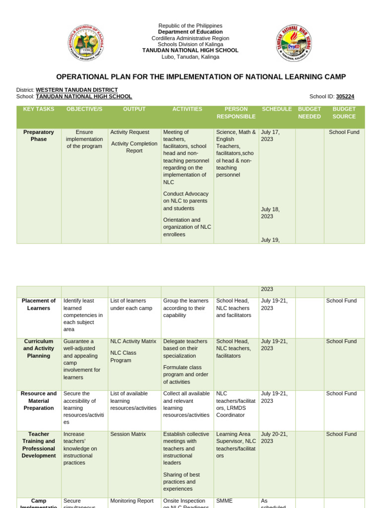 NLC Operational Plan | PDF | Behavior Modification | Learning